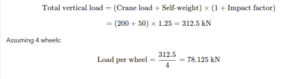 Gantry Girder Design Guide | Load Calculations, Standards & Examples