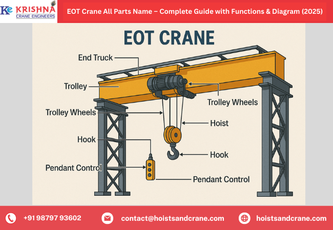 overhead crane components Archives - HoistsandCrane